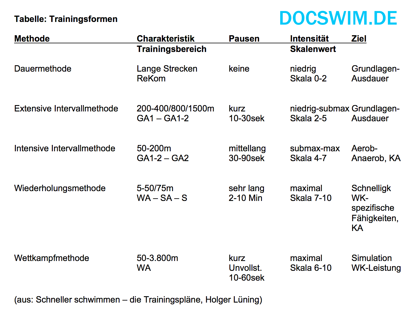 Trainingsplanung: Der 12-Wochenplan für Schwimmer und Triathleten - DOC ...
